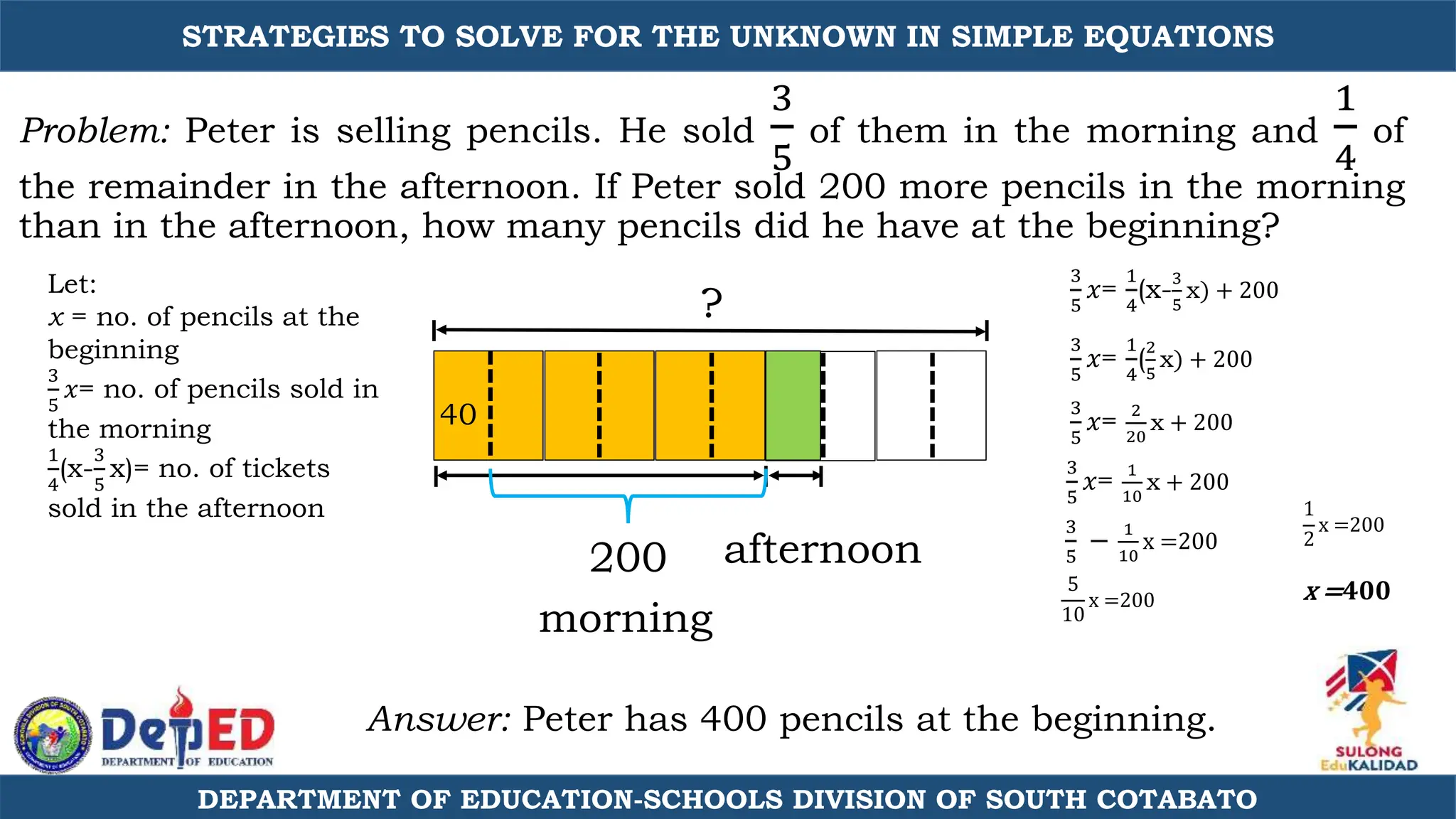Using Different Strategies to Solve for the Unknown in Simple Equations ...