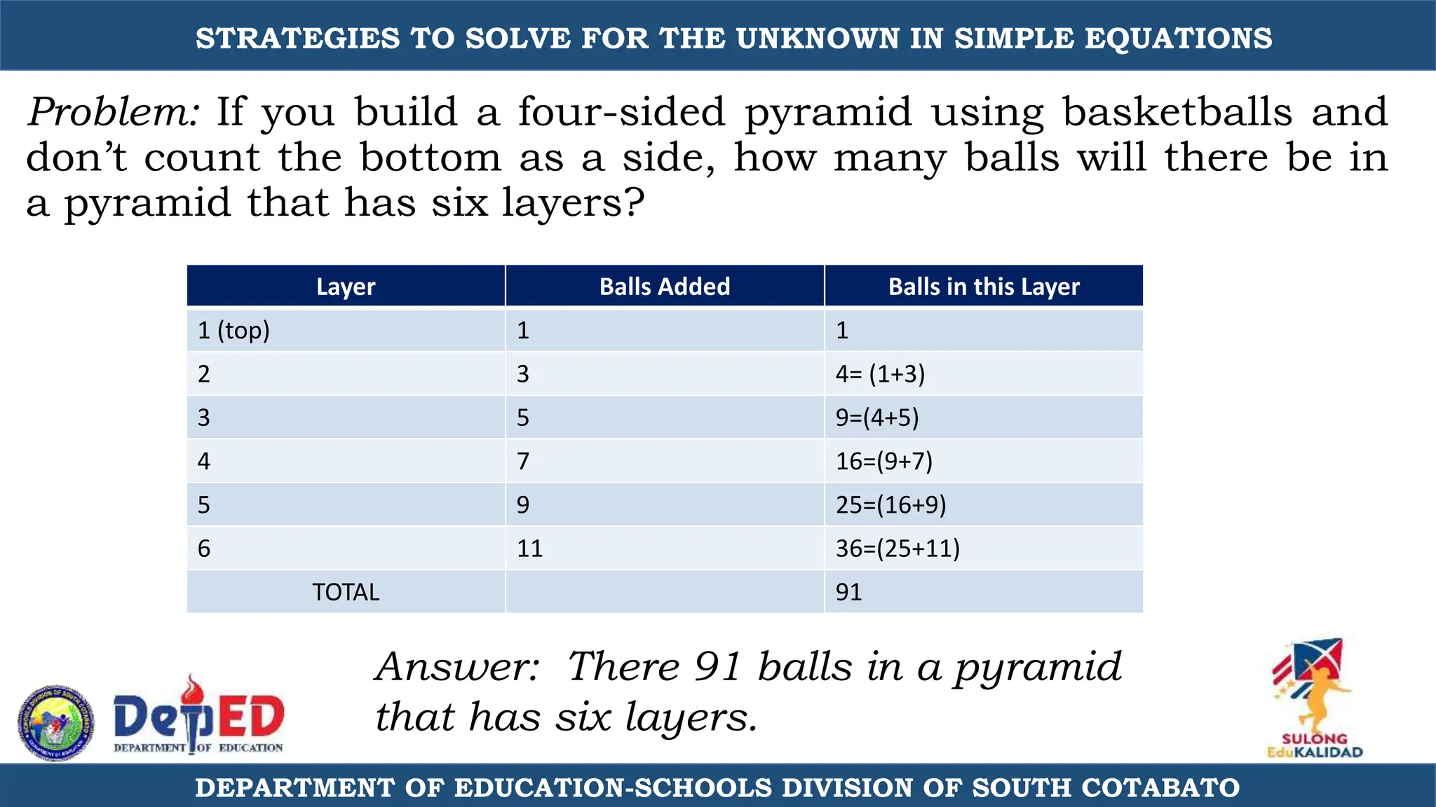 Using Different Strategies to Solve for the Unknown in Simple Equations ...