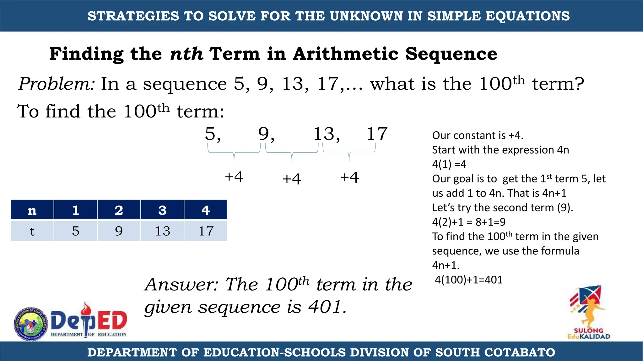 Using Different Strategies to Solve for the Unknown in Simple Equations ...