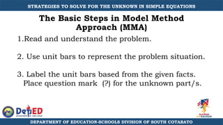 Using Different Strategies to Solve for the Unknown in Simple Equations ...