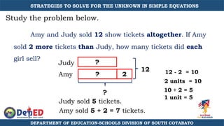 Using Different Strategies to Solve for the Unknown in Simple Equations ...