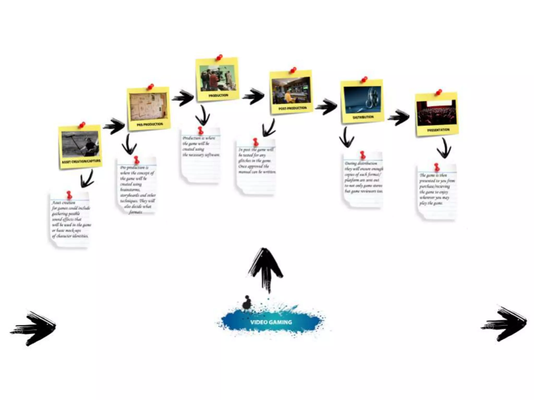 Using digital technology in the creative media industry | PPT