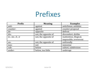 Using directvocabinstruction2b(2) | PPT