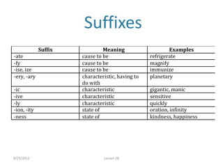 Using directvocabinstruction2b(2) | PPT