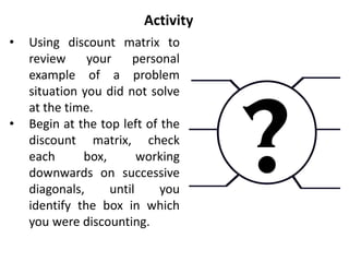 Using discounting matrix (Transactional analysis / TA is an integrative ...
