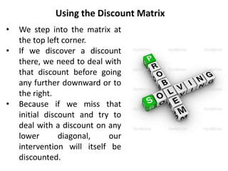 Using discounting matrix (Transactional analysis / TA is an integrative ...