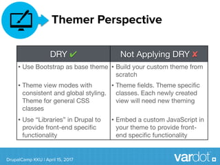 Using DRY (Don't Repeat Yourself) Principle in Drupal 8 Site Life Cycle | PPT