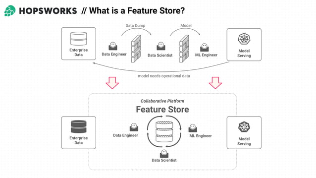 Using DuckDB ArrowFlight to Power a Feature Store | PDF | Databases | Computer Software and ...
