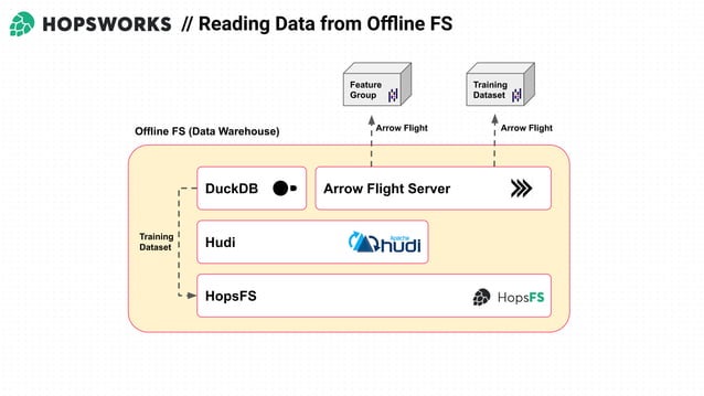 Using DuckDB ArrowFlight to Power a Feature Store | PDF | Databases | Computer Software and ...