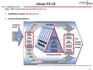 Proposing EA framework to analyse the SNS for e-Gov Services in ...
