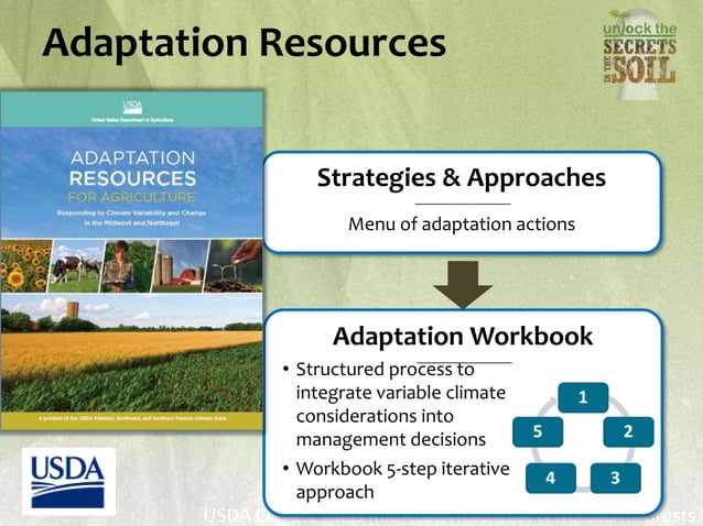 Using ecological sites and state and transition models | PPT