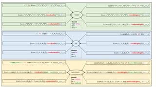 Using either foldLeft or foldRight to concatenate the elements of list ...