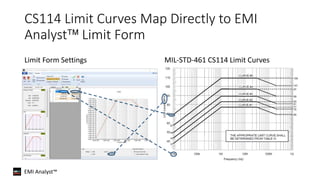 Using EMI Analyst™ to Perform Method CS114 Analyses for MIL-STD-461 | PPTX