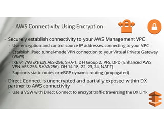 Using encryption with_aws | PDF