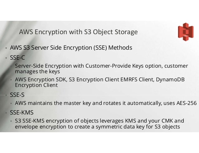 Dynamodb kms client side encryption - clothingberlinda