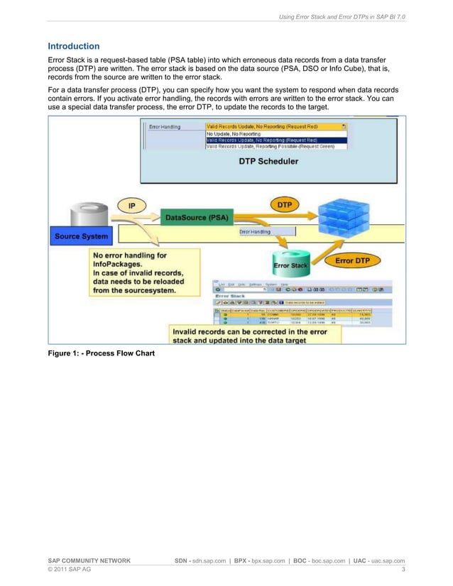Using Error Stack And Error Dt Ps In Sap Bi 70 Pdf Databases Computer Software And