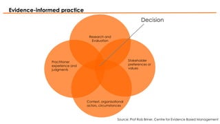 Using evidence in campaigning | PPTX