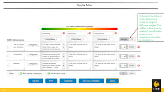 Using ExamSoft Rubrics to Assess Student Medical Research | PPT