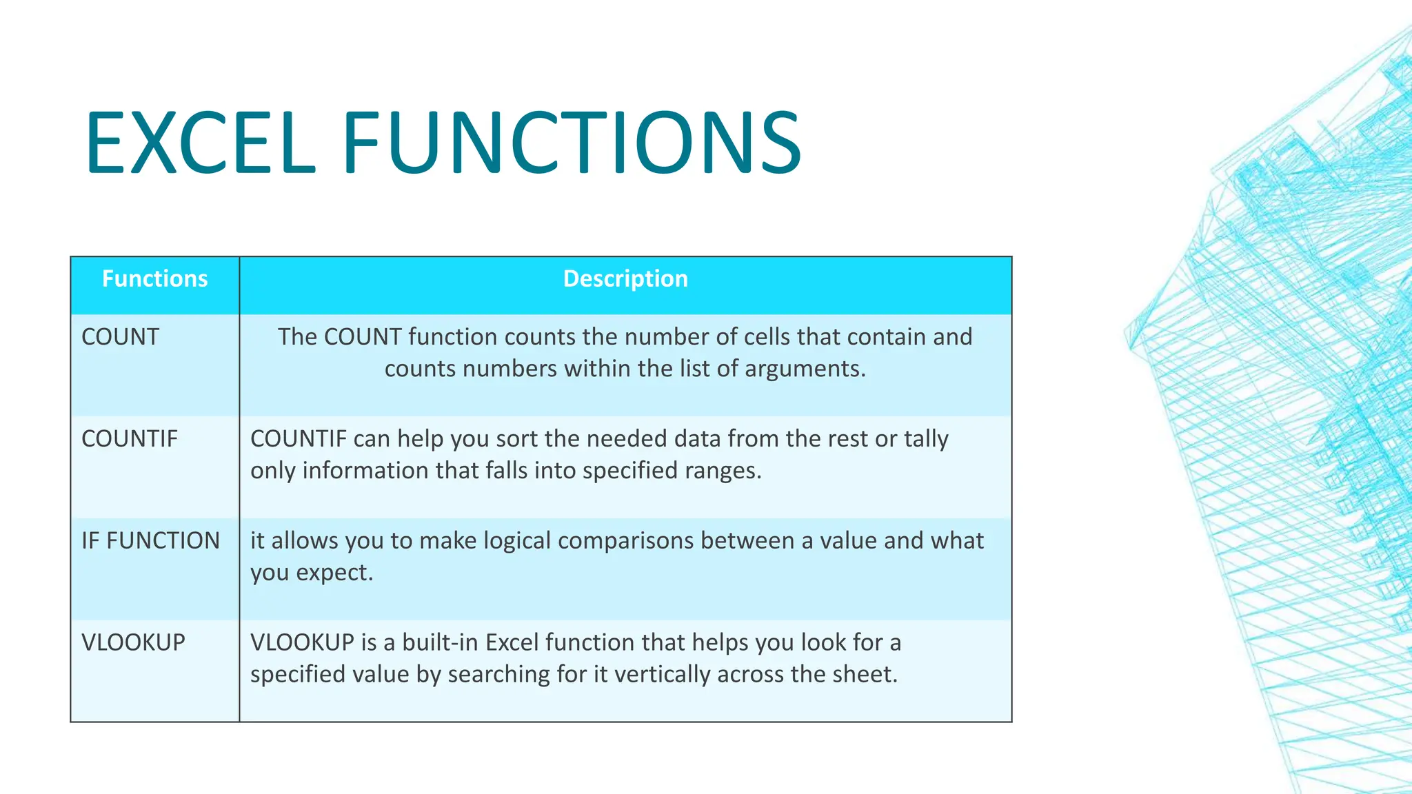 Using excel functions | PPTX Using excel functions | PPTX