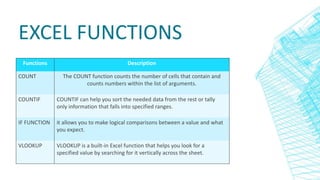 Using excel functions | PPTX