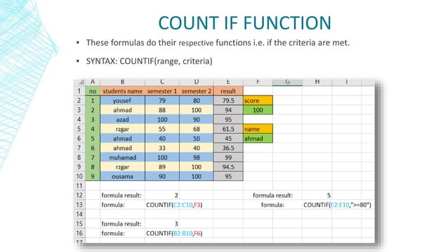 Using excel functions | PPTX Using excel functions | PPTX