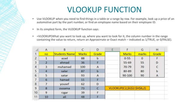 Using excel functions | PPTX Using excel functions | PPTX