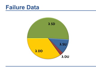 Using fault trees to analyze Safety Instrumented Systems | PPTX