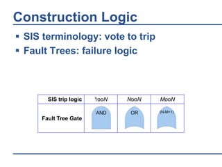 Using fault trees to analyze Safety Instrumented Systems | PPTX