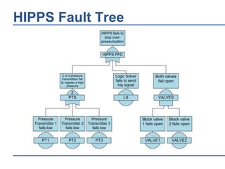 Using fault trees to analyze Safety Instrumented Systems | PPTX