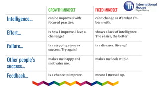 Using Feedback to Build Mindset | PDF