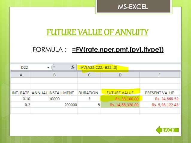 Using financial functions in ms excel | PPSX