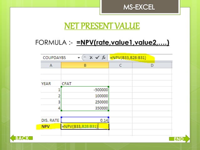 Using financial functions in ms excel | PPSX