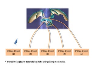 Using Five Amber Drakes | PPT