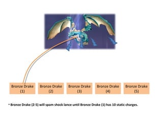 Using Five Amber Drakes | PPT