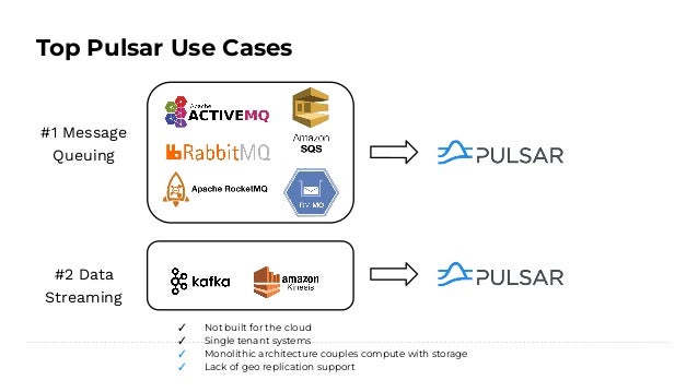 Using FLiP with InfluxDB for EdgeAI IoT at Scale 2022 | PDF