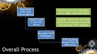 Using FME and GTFS datasets to run TransitDatabase.com