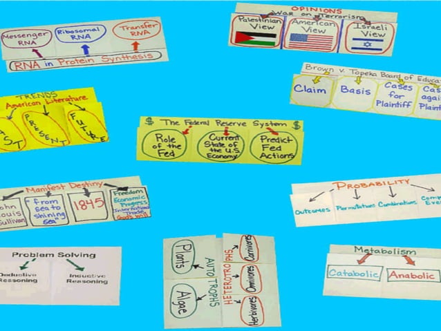 Using foldables in the college classroom | PPT