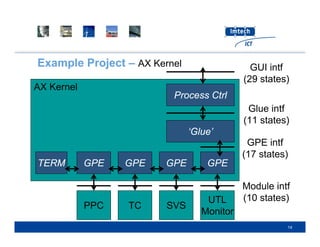 Using formal methods in Industrial Software Development | PPT
