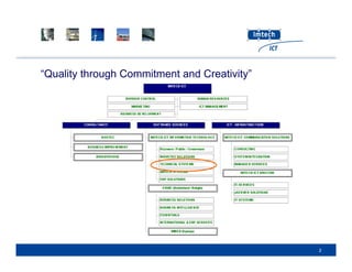 Using formal methods in Industrial Software Development | PPT