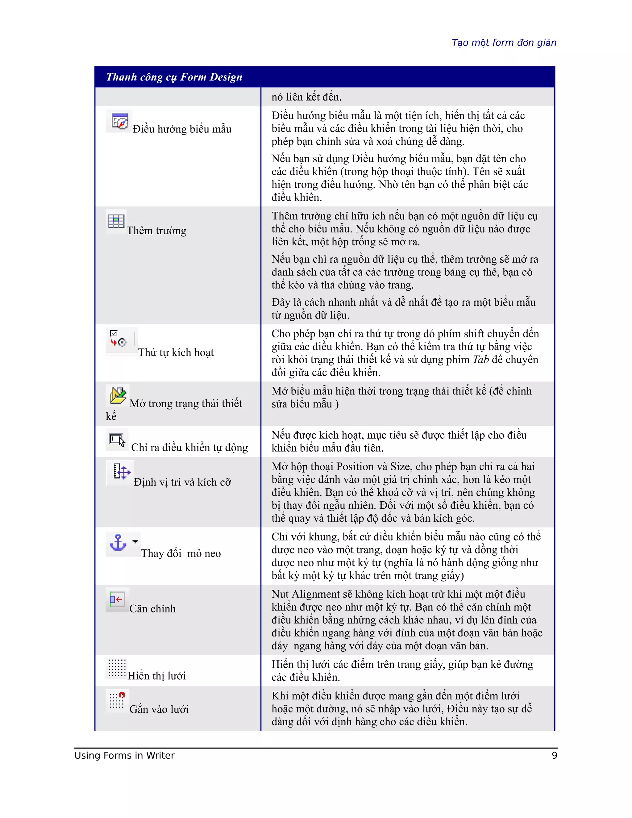 OpenOffice/LibreOffice: Using forms in Writer (Vietnamese) | PDF