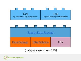 Using frictionless data to improve data quality - Jo Barratt | PPTX