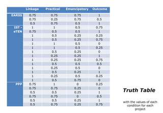 Using fuzzy set qualitative comparative analysis to measure contract rules in complex project ...