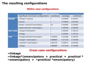 Using fuzzy set qualitative comparative analysis to measure contract rules in complex project ...