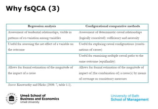 Using fuzzy set qualitative comparative analysis to measure contract rules in complex project ...