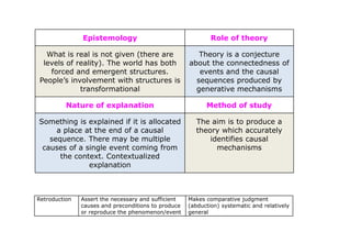 Using fuzzy set qualitative comparative analysis to measure contract ...