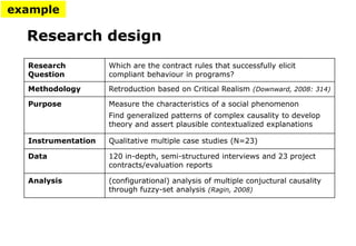 Using fuzzy set qualitative comparative analysis to measure contract ...