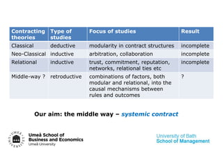 Using fuzzy set qualitative comparative analysis to measure contract ...
