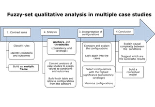 Using fuzzy set qualitative comparative analysis to measure contract ...