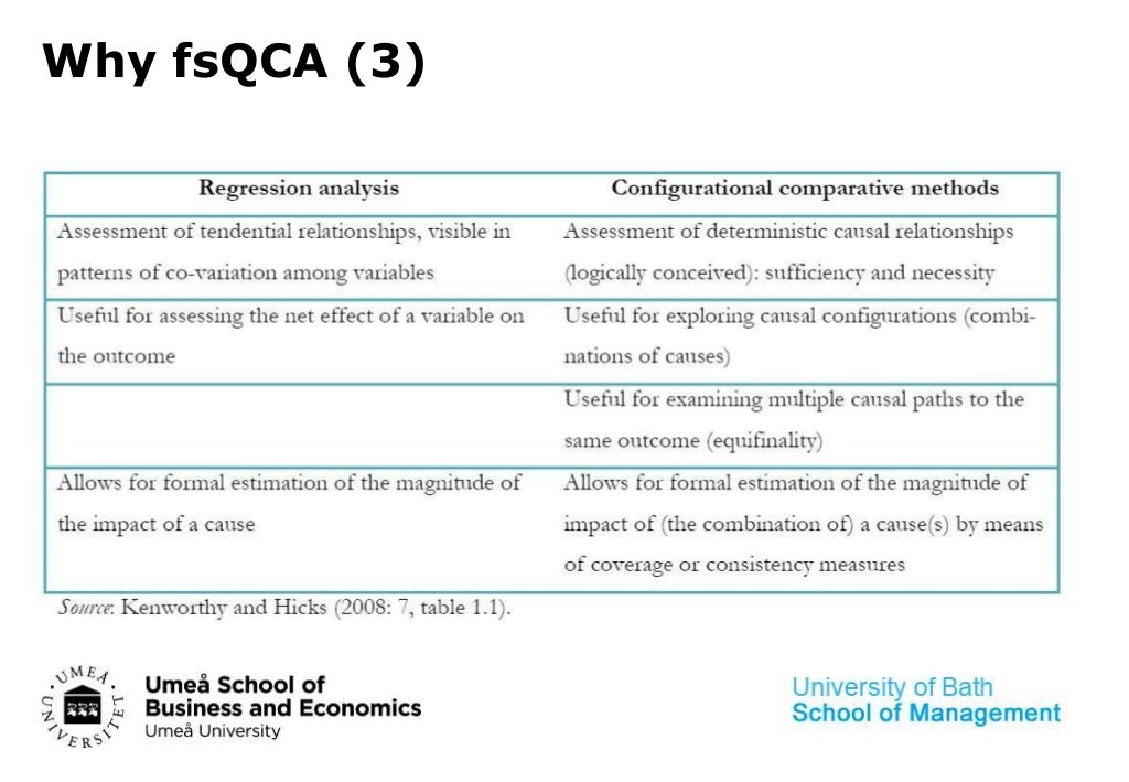 Using fuzzy set qualitative comparative analysis to measure contract