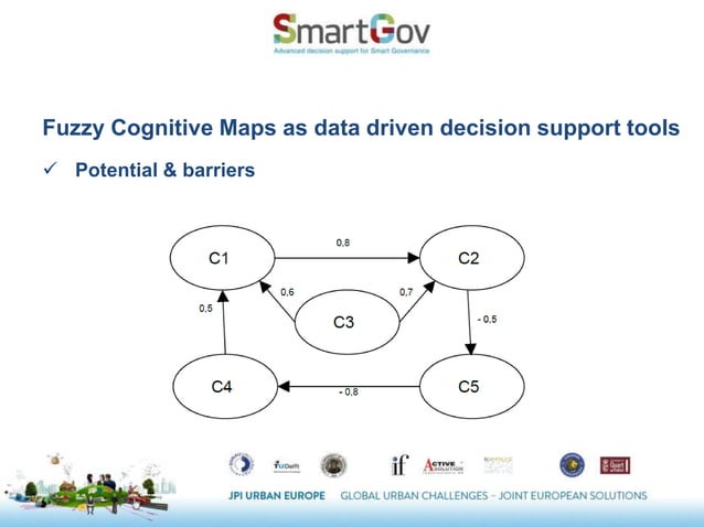 Using Fuzzy Cognitive Maps As Decision Support Tool For Smart Cities Goraczek Ppt